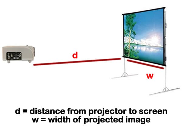 Projector buying guide 101: All the things to consider while buying ...