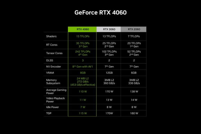 NVIDIA RTX 4060 Price in Nepal, Specifications, Availability