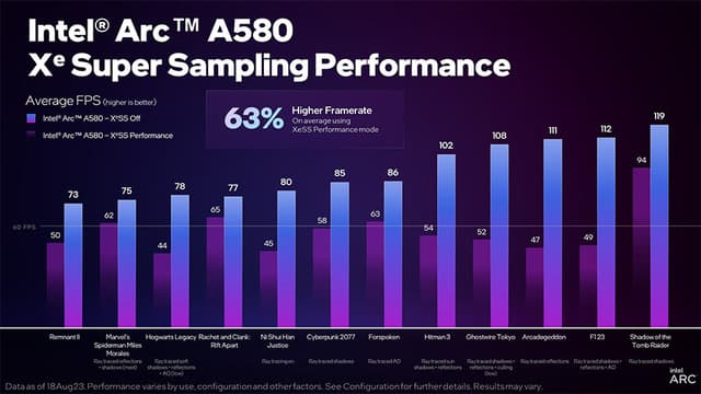 Intel Arc A580 Price in Nepal, Specifications, Availability