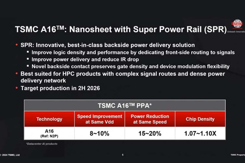 TSMC 1.66nm Process Node, Specifications, and Availability
