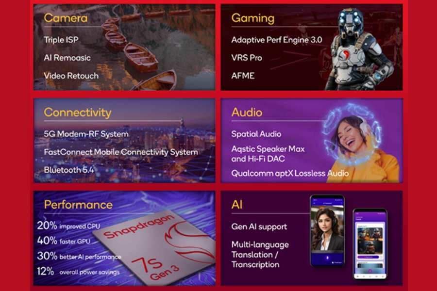 Qualcomm Snapdragon 7s Gen 3 Specifications, Features, Launch
