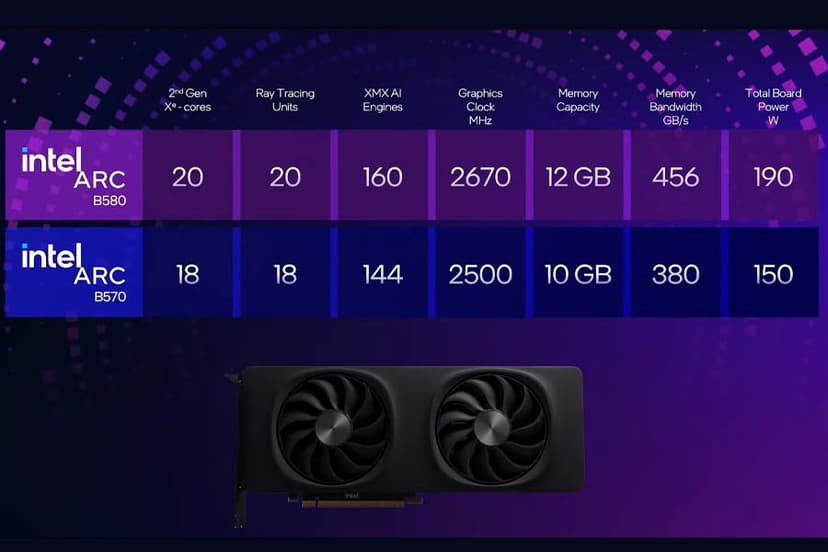 Intel Arc B570 Price in Nepal and Availability - Gadgetbyte Nepal