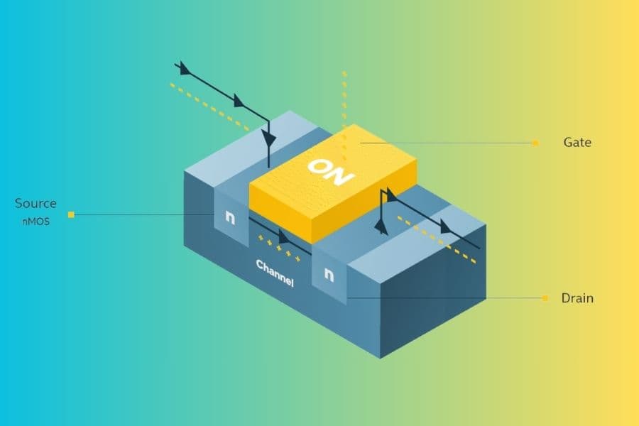 What is a 'nanometer' (nm) in a processor and why does it matter?