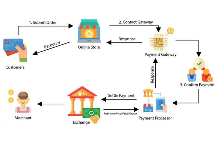 Nepal's Card Payment Switch is coming soon, Learn its Benefits!