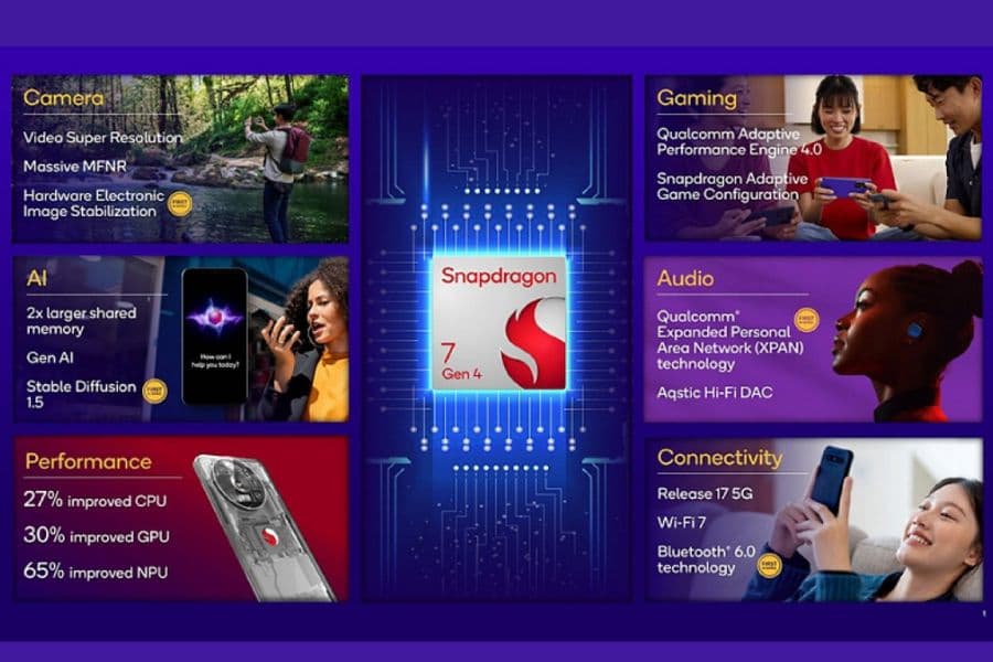 Snapdragon 7 Gen 4 Specifications and Availability